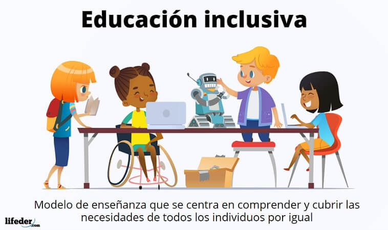 Educación inclusiva: principios, características de las escuelas, actividades