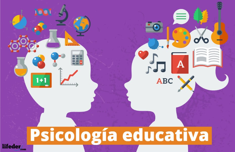 Psicología educativa: qué es, historia, objeto de estudio, ramas, teorías
