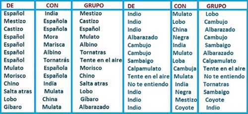 Españoles peninsulares: quiénes fueron, origen, características
