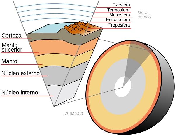 ¿Qué son los componentes naturales de la Tierra? - Lifeder