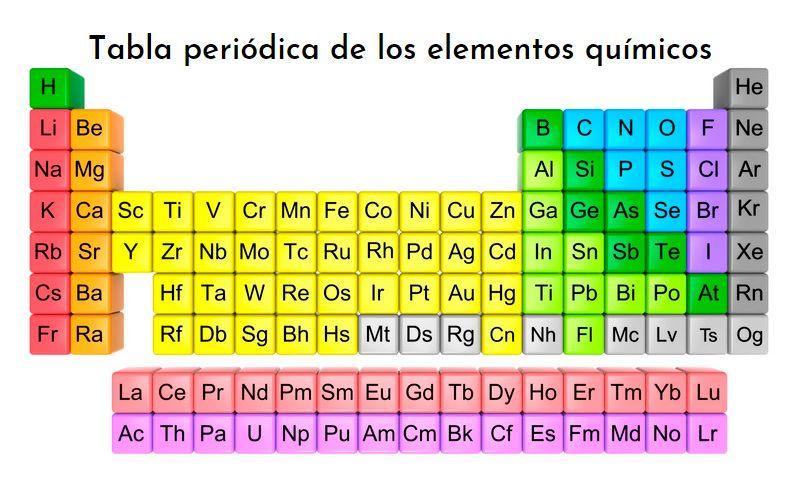 Tabela Periodica De Johann Dobereiner
