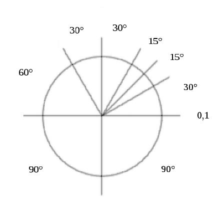 Ángulo perigonal: qué es, características y ejemplos