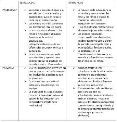 ¿Qué es un cuadro de doble entrada? (Con ejemplos)