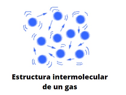 Moleculas De Gases