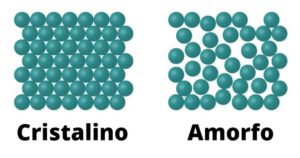 Estado sólido: características, propiedades, tipos, ejemplos