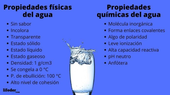 Propiedades físicas y químicas del agua