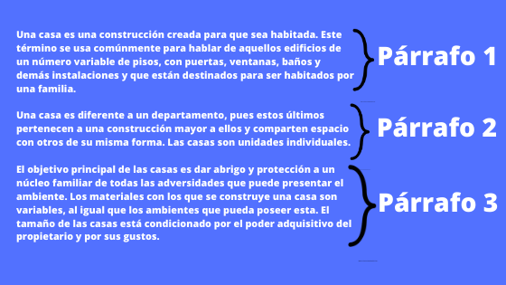 Párrafos: características, tipos, estructura, elementos Párrafos: características, tipos, estructura, elementos