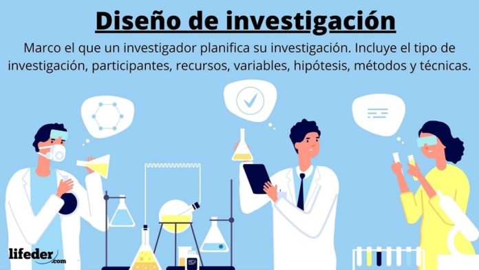 Diseño de investigación: características, cómo se hace, ejemplo Diseño de investigación: características, cómo se hace, ejemplo
