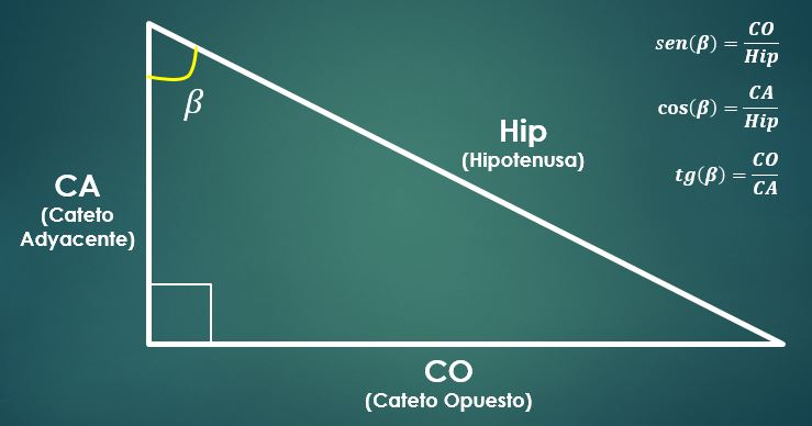 Lados De Un Triangulo - SEONegativo.com Lados De Un Triangulo - SEONegativo.com