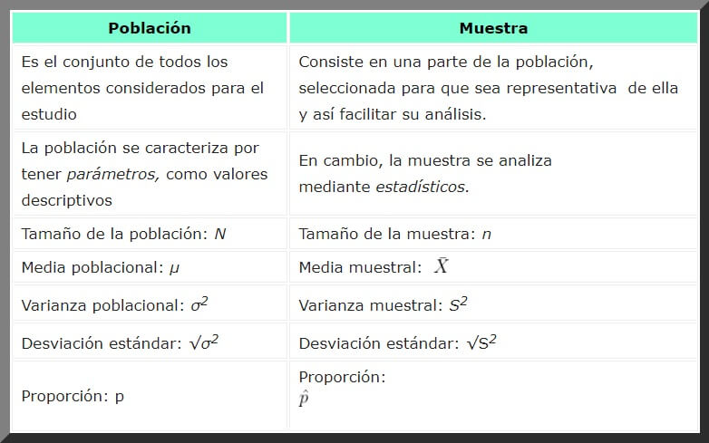 Diferencias entre población y muestra (con ejemplos simples) Diferencias entre población y muestra (con ejemplos simples)