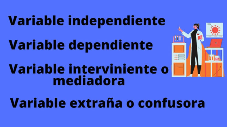 Variables de investigación: tipos, características y ejemplos