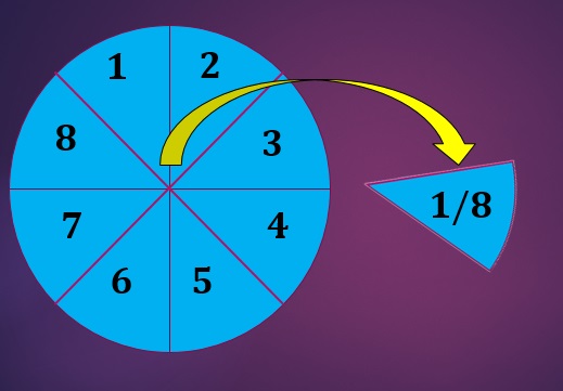 ¿Cuáles son las Partes de la Fracción? (Ejemplos)