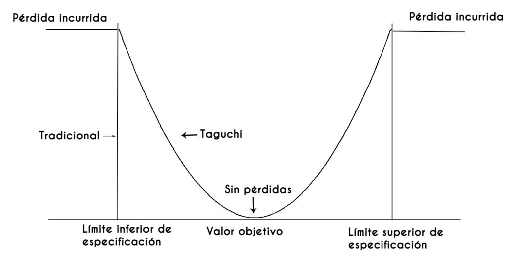 Genichi Taguchi: Biografía, Aportes y su Concepto de Calidad