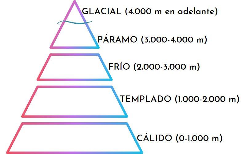 Grafica De Clima Ecuador PROYECCIONES CLIMÁTICAS DE PRECIPITACIÓN Y