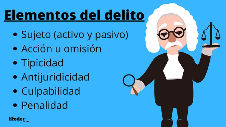 Elementos del delito y sus características (con ejemplos) - Lifeder