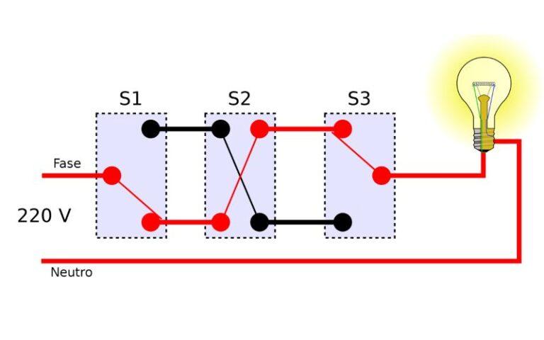 Conmutador eléctrico: qué es, cómo funciona, tipos