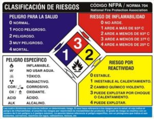 ¿Qué es el Rombo de Seguridad y Para qué Sirve?