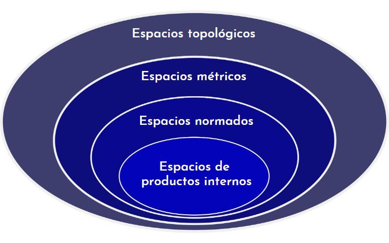 Diagrama jerárquico: qué es, estructura, estilos, ejemplos