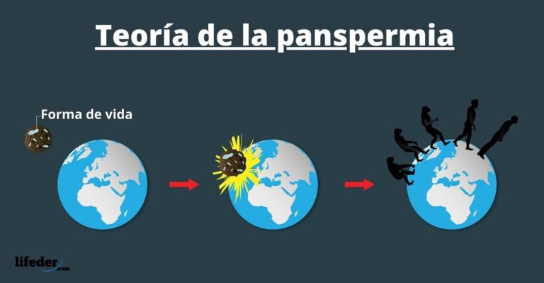 Panspermia: historia, propuestas, defensores, tipos