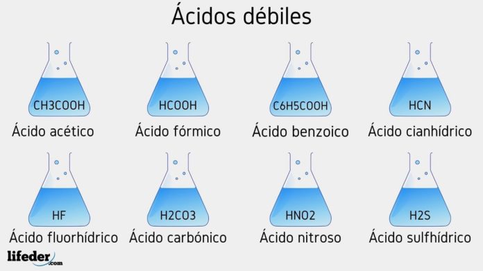 Ácido débil: definición, características, cálculo, ejemplos