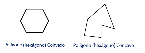 Pirámide Hexagonal: Definición, Características y Ejemplos - Lifeder