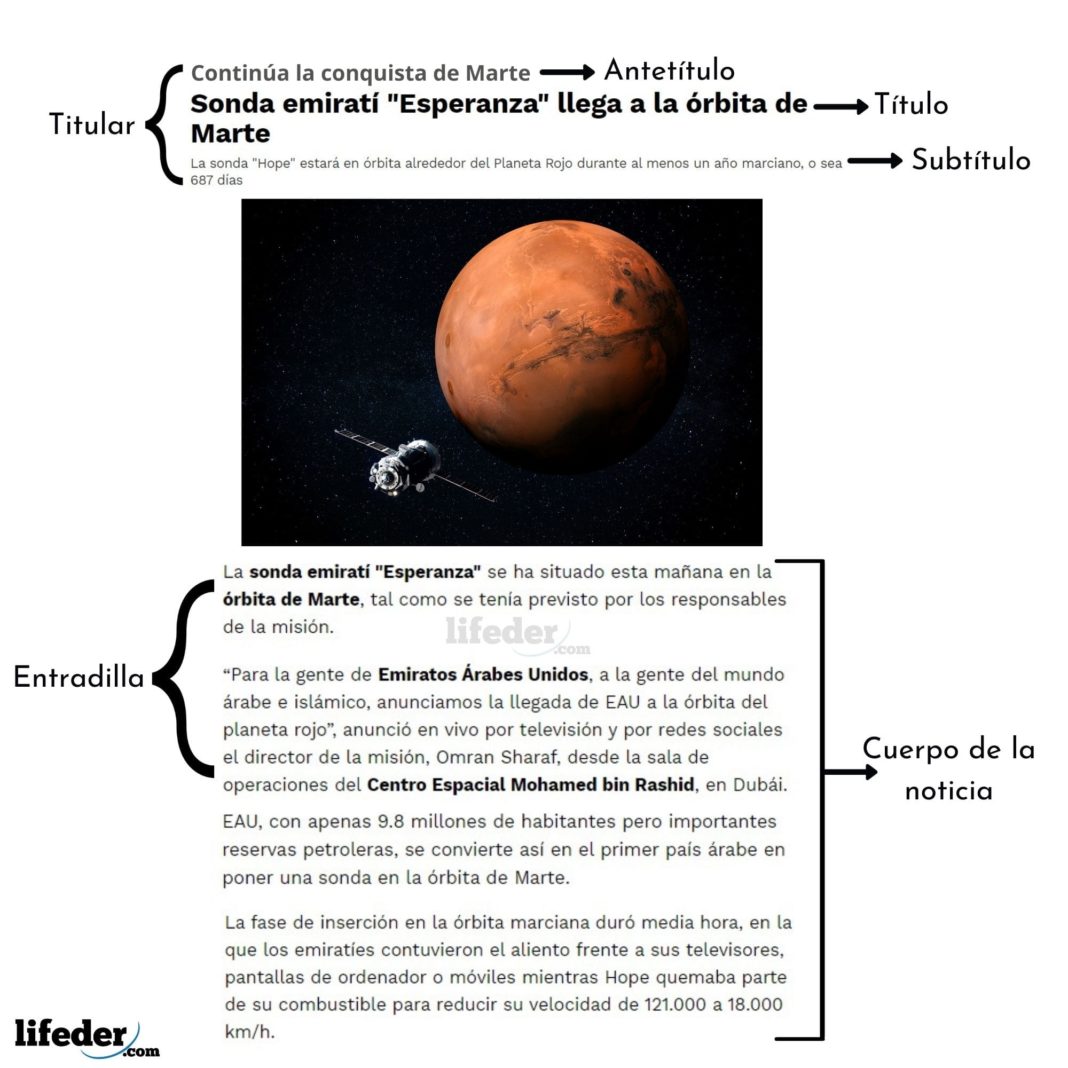 Ejemplo De Una Noticia Y Sus Partes Ejemplo De Una Noticia Y Sus Partes