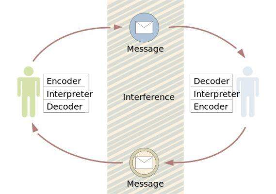 Wilbur Schramm: biografía y modelo de comunicación
