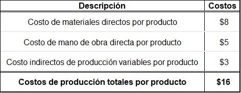Costeo directo: concepto, características, ventajas, ejemplos