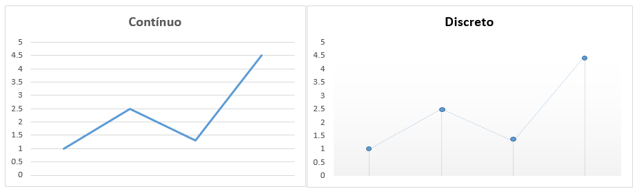 Matemáticas discretas: definición, para qué sirven, teoría de conjuntos