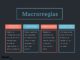 Macrorreglas: concepto de van Dijk, para qué sirven, ejemplos