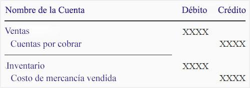 Sistema de inventarios perpetuos: concepto, funcionamiento, ventajas