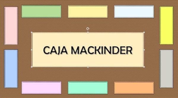 Caja Mackinder: concepto, para qué sirve, cómo hacerla, usos