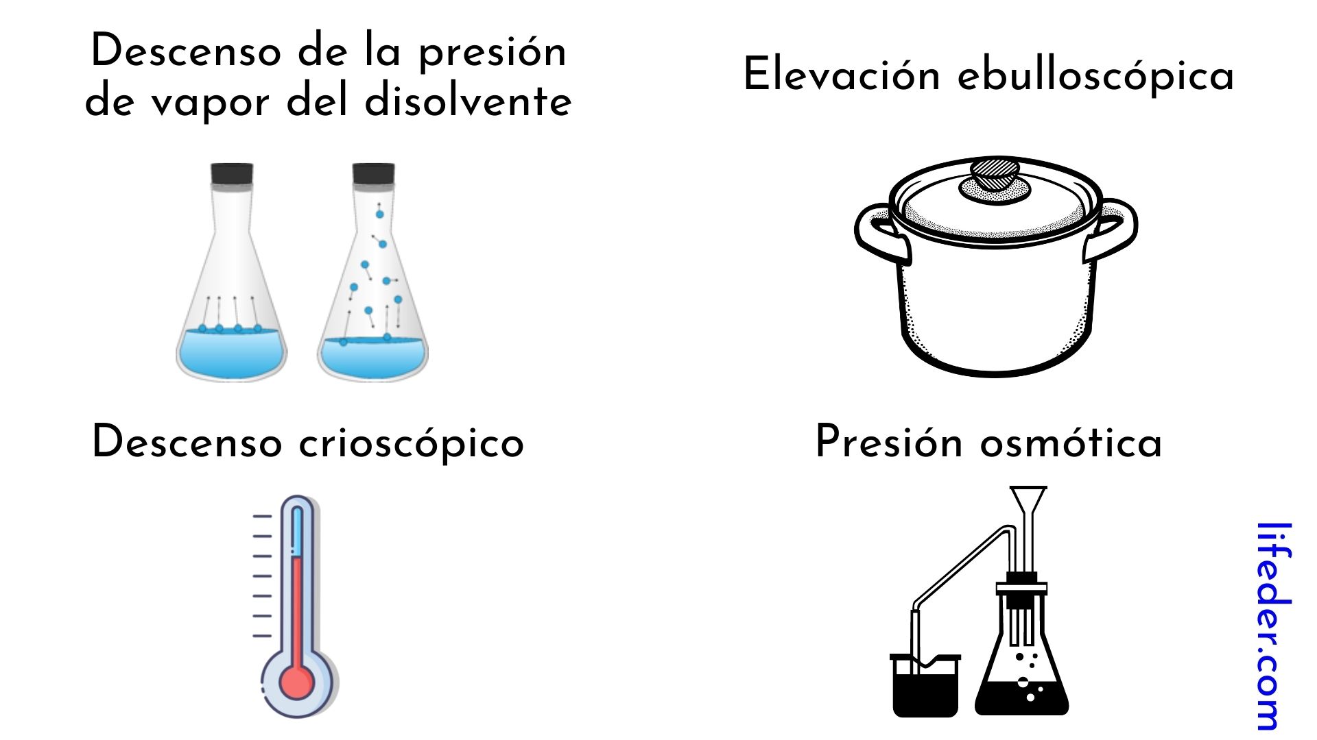 Propiedades coligativas: concepto, explicación, formulas, ejemplos