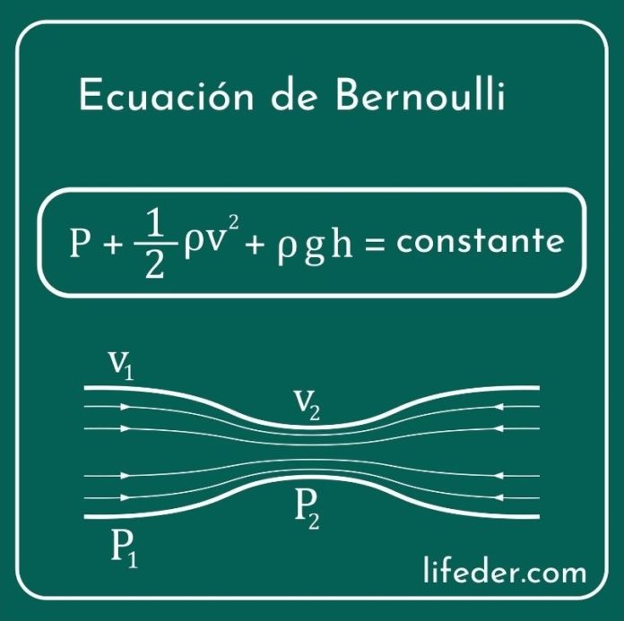 Teorema De Bernoulli Con Explicacion Sencilla Teorema Images ... Teorema De Bernoulli Con Explicacion Sencilla Teorema Images ...