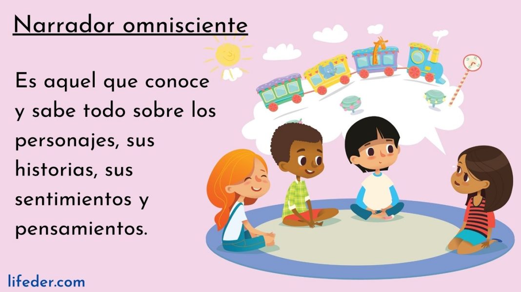 ¿Qué es un Narrador Extradiegético?