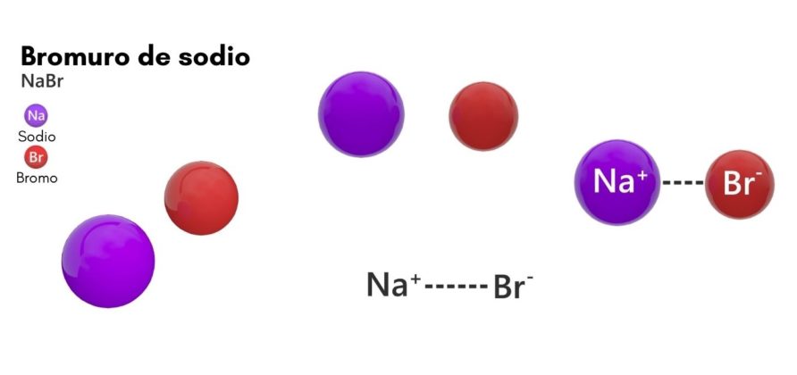 Bromuro de sodio (NaBr): qué es, estructura, propiedades, usos