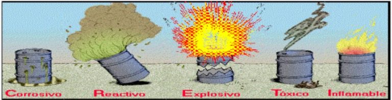 CRETIB (residuos): qué es, siglas, significado, para qué sirve