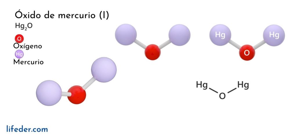 Óxido de mercurio (Hg2O): qué es, estructura, propiedades, usos