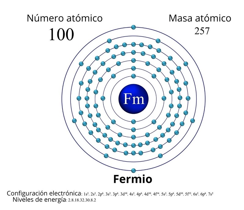 Fermio: qué es, estructura, propiedades, usos, riesgos