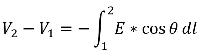 Gradiente de potencial: qué es, características, cálculo, ejemplo