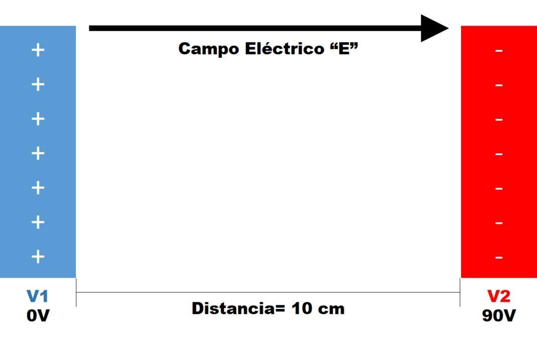 Gradiente de potencial: qué es, características, cálculo, ejemplo