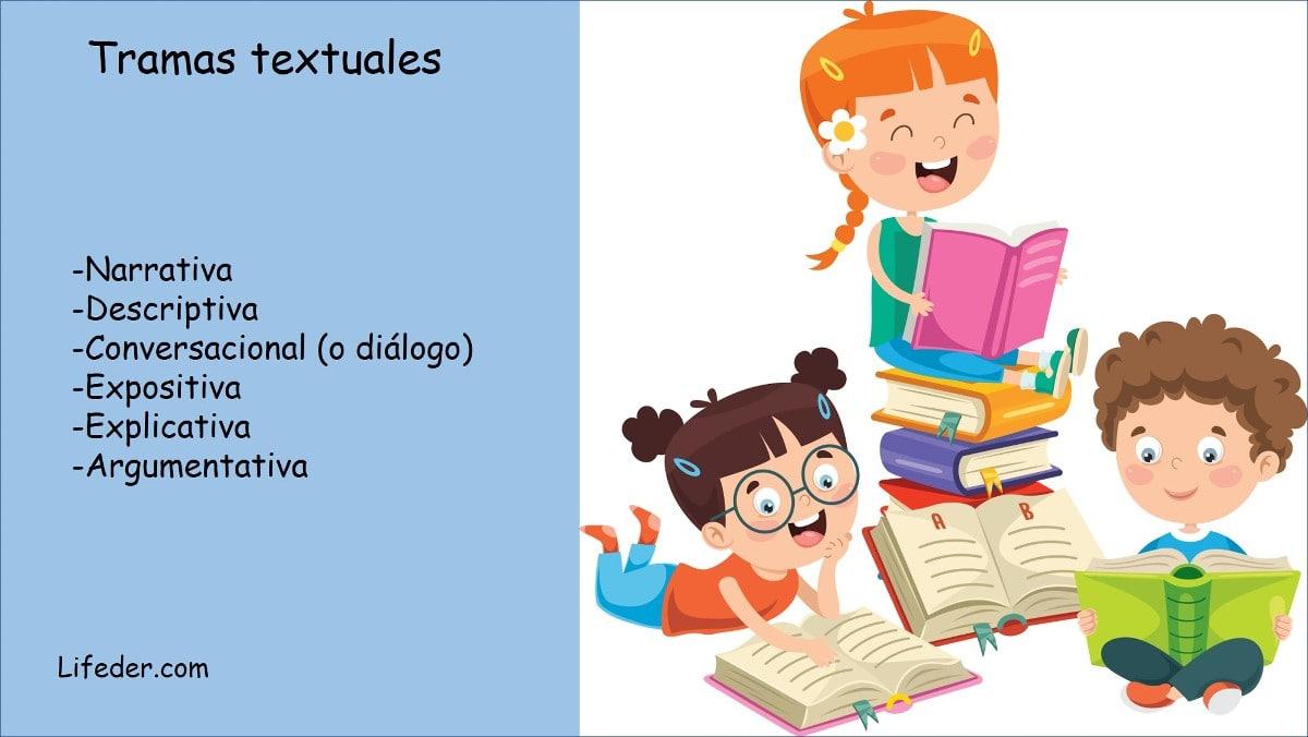 Ejemplo De Secuencias Textuales Secuencias Textuales - vrogue.co Ejemplo De Secuencias Textuales Secuencias Textuales - vrogue.co