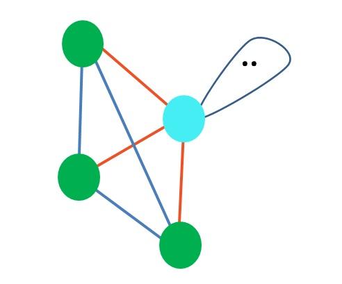 Geometría molecular: concepto, tipos y ejemplos