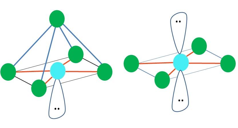 Geometría molecular: concepto, tipos y ejemplos