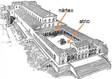 Nártex (arquitectura): qué es, características, paleocristiano, románico