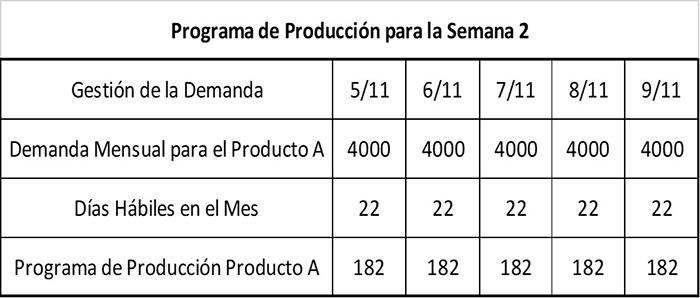 Programa de producción: qué es, para qué sirve, cómo hacerlo, ejemplo