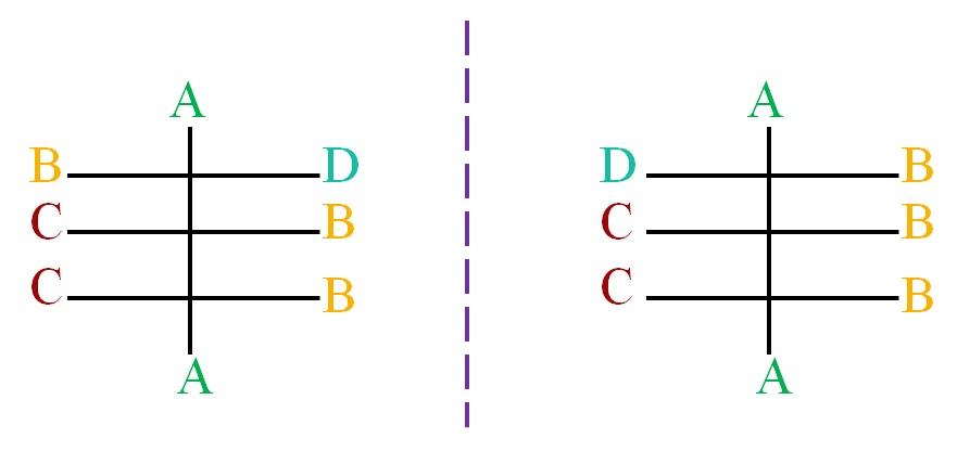 Epímeros: qué son, características, formación, ejemplos