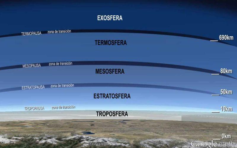 Exosfera: qué es, caracteristicas, composición, funciones