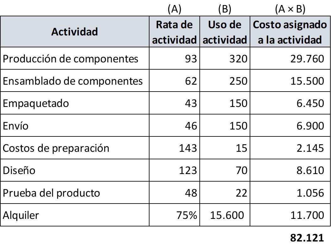 Estimacion De Costos Ejemplos Estimacion De Costos Ejemplos