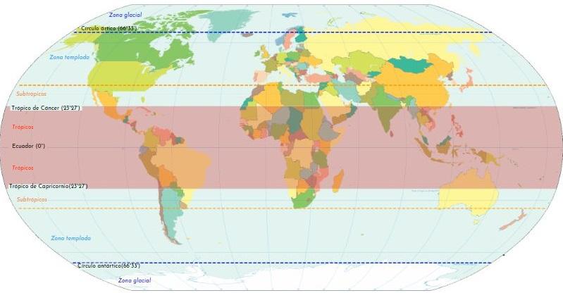 Clima subtropical: qué es, características, tipos, flora, fauna Clima subtropical: qué es, características, tipos, flora, fauna